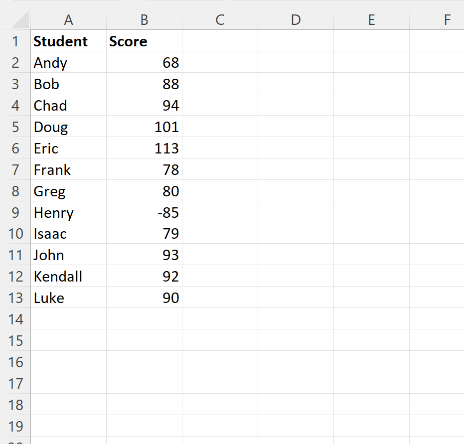 Learning To Use MIN And MAX Together In Excel Formulas - PSYCHOLOGICAL ...