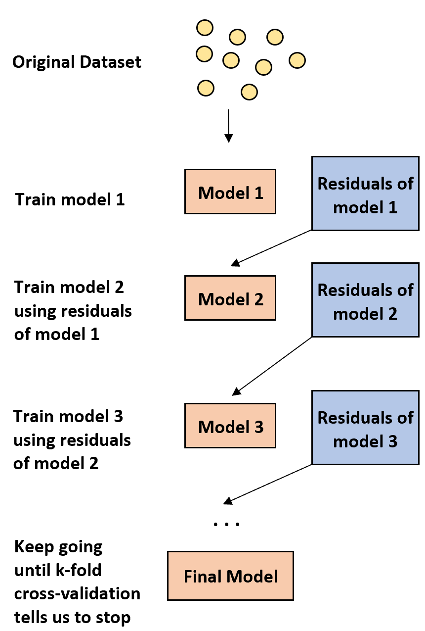 Understanding Boosting: An Introduction To Ensemble Learning Methods ...