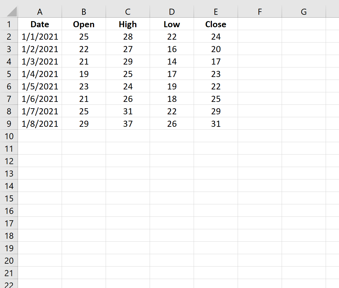 Create A Candlestick Chart In Excel (Step-by-Step) - PSYCHOLOGICAL ...