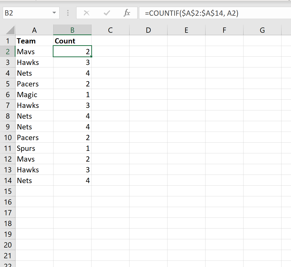 Count Duplicates In Excel (With Examples) - PSYCHOLOGICAL STATISTICS