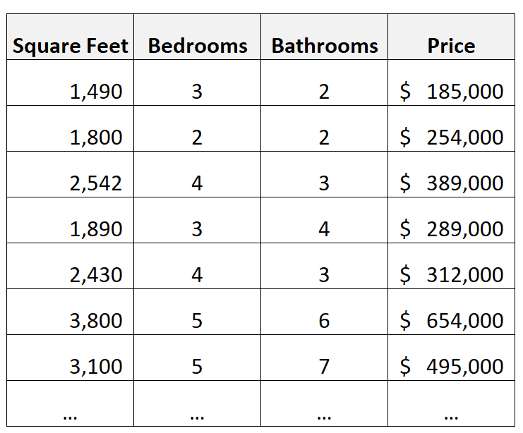 Inference Vs. Prediction: What’s The Difference? - PSYCHOLOGICAL STATISTICS