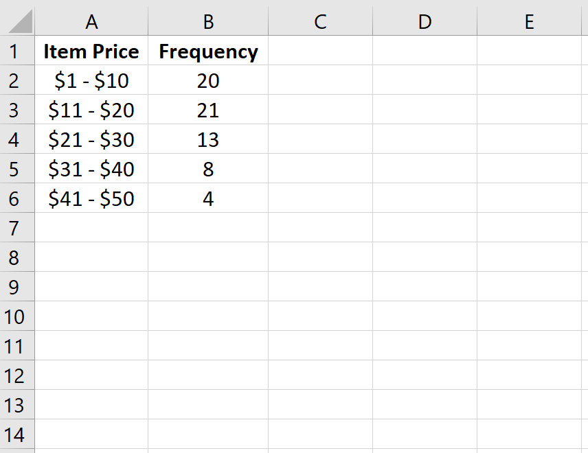 Calculate Cumulative Frequency In Excel Psychological Statistics 9009