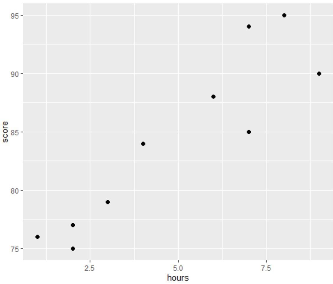 Learning To Reverse Axis Order In Ggplot2: A Step-by-Step Guide With ...